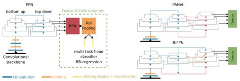 Object Detection And Image Segmentation With Deep Learning On Earth