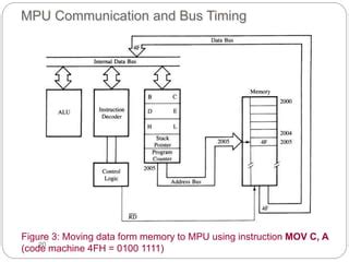 Microprocessor Architecture PPT