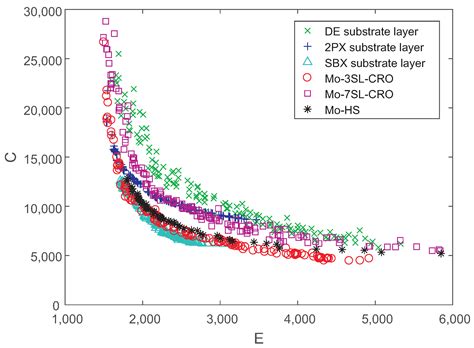 Optimal Microgrid Topology Design And Siting Of Distributed Generation