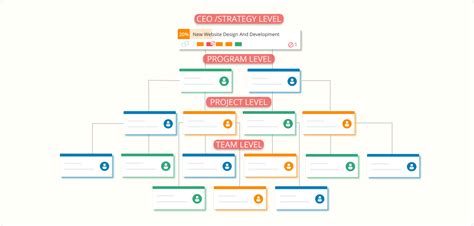 Real World Kanban Examples With Proven Results