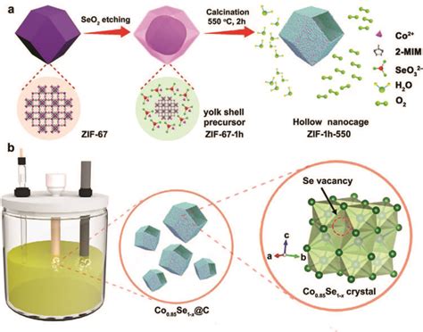 Oer催化剂 材料牛