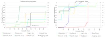 OSM Data Quality Analysis For Different Stages Of The Mapping Process HeiGIT