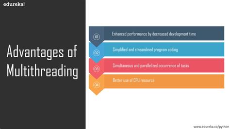 what is multithreading in python python multithreading tutorial edureka pdf programming