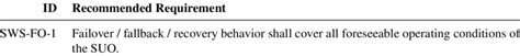 recommendations on the backup function of rta download scientific diagram