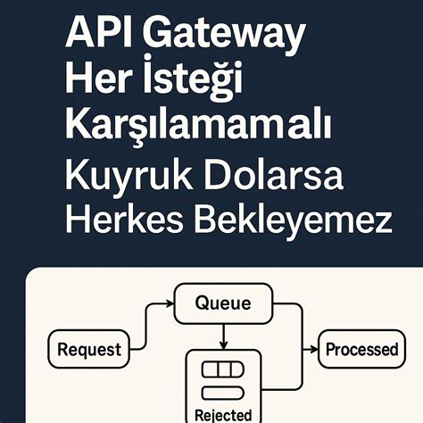 how to secure rest apis with spring security a guide to using oauth2