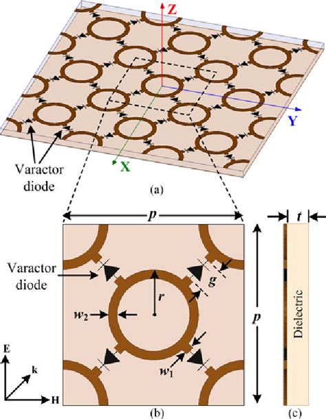 Figure 5 From Broadband Polarization Insensitive Tunable Frequency