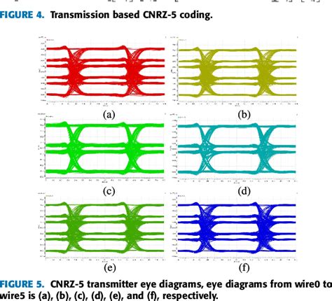Figure 1 From A Cnrz 7 Based Wireline Transceiver With High Bandwidth Density Low Power For D2d