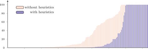 Figure 11 From Heuristic Algorithms In Global Minlp Solvers Semantic