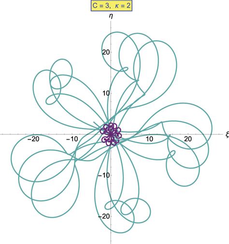 In Terms Of Logarithmic Position Coordinates ξη 213 Or Their