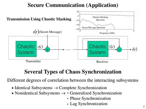 Ppt Synchronization In Coupled Chaotic Systems Powerpoint Presentation Id 3266153