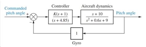 solved simulate the systems open loop and closed loop for