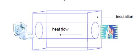 Fractional Diffusion Model Download Scientific Diagram