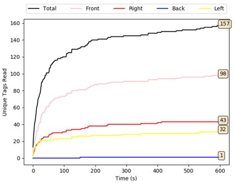 drones an open access journal from mdpi
