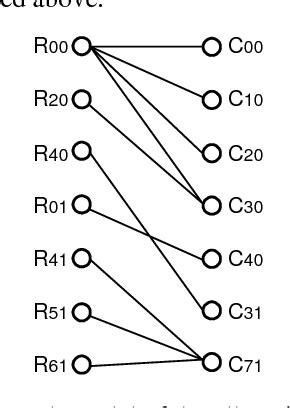 Figure From Efficient Built In Redundancy Analysis For Embedded Memories With D Redundancy