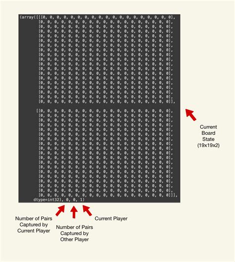 Simulating Pente In Python Data Generation And Labeling