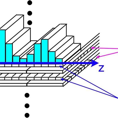 A Schematic Diagram Of 2 D Clustering Download Scientific Diagram