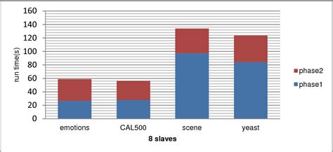 Figure 1 From Design And Analysis Of Parallel Mapreduce Based Knn Join
