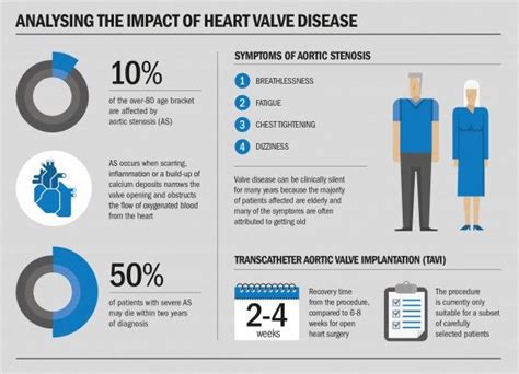 Replacement Valves Save Lives Raconteur