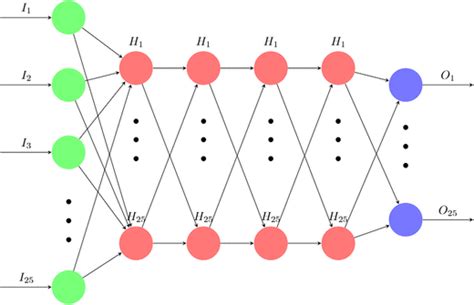 ann multilayer perceptron proposed model download scientific diagram