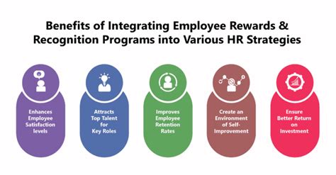 Employee Recognition Is Integral To The HR Strategy
