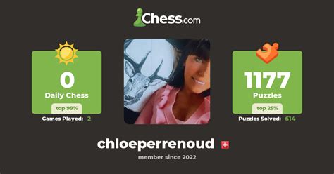 Chloeperrenoud Chess Profile