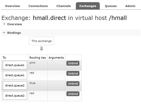 Java Rabbitmq客户端rabbitmq客户端工具 Csdn博客