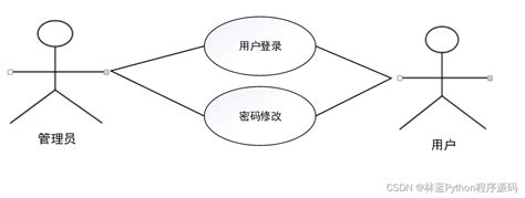 计算机毕业设计ssm基于javaweb的迅读网上书城22f4d9 （附源码）轻松不求人