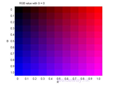 matlab color 30 4 sideway output to