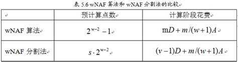 openssl密码库算法笔记——第5 4 12章 椭圆曲线的多倍点运算——固定点 固定点算法 csdn博客