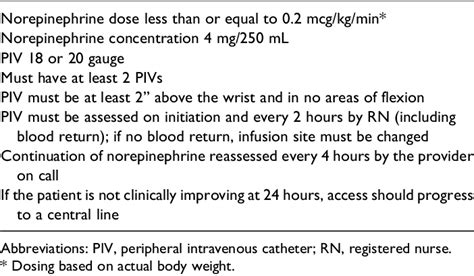 Norepinephrine Drip Dose 8mg 250 Ml