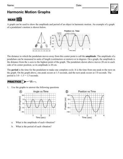 Harmonic Motion Graphs CPO Science