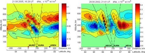 Tomographic Reconstructions Of The Ionospheric Electron Density Profile