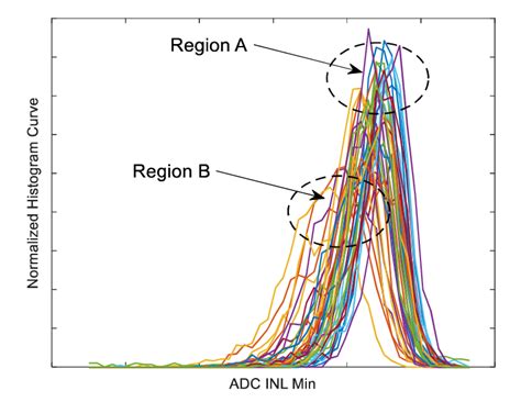 1 Box Plot Visualization For ADC INL Min Measured Specification Download Scientific Diagram