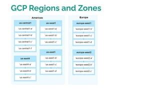 GCP Region And Zone Overview Details PPT