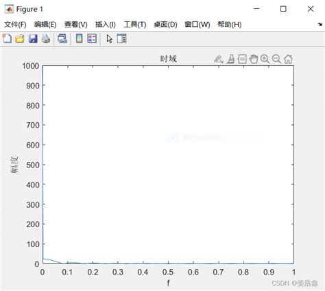 Matalab 阶跃信号代码matlab单位阶跃信号怎么写 Csdn博客