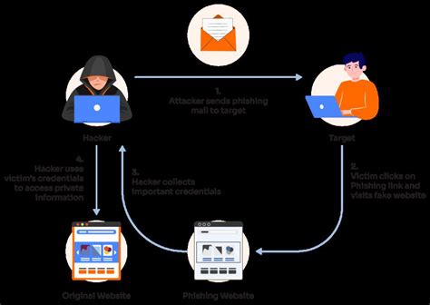 Cybersecurity Challenges In Online Banking Protecting Customer Data