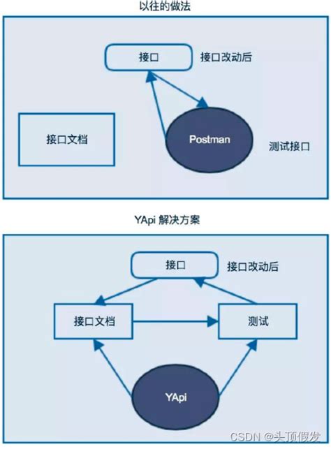 对内 ddd 对外 api 之—对外 api 的设计理念 ddd 怎么调用外部api csdn博客