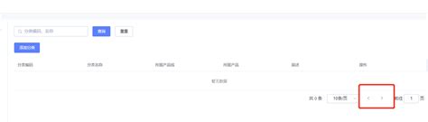 末页数据删除完getlist 请求的还是末页的数据 Issue FEMessage el data table GitHub