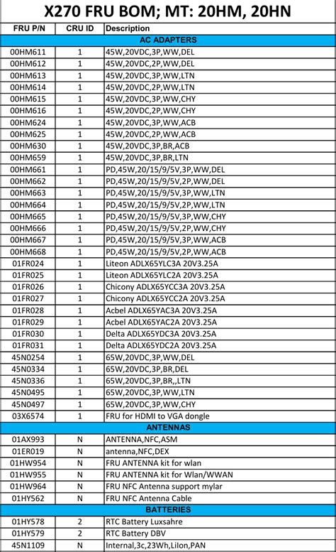 Lenovo X Frubom Fru Bom X User Manual Type Hn Hm Laptop Think Pad