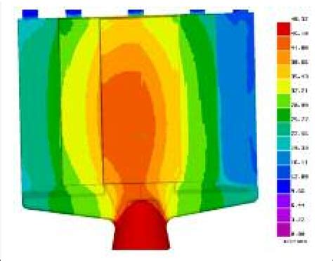 Calculated Secondary Dendrite Arms Spacing Spazio Fra I Rami Secondary Download Scientific
