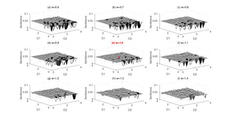 10 Parameter Setting For Particle Swarm Optimization Pso At Cdp Download Scientific Diagram