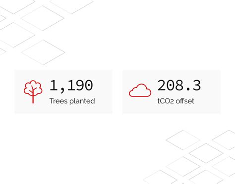 Red Sift Is Officially A Carbon Positive Organization Red Sift Blog