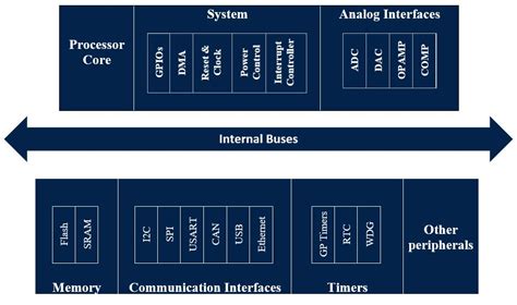 Stm32stepbystepstm32mcu Basics Stm32mcu Stm32stepbystepstm32mcu Basics Stm32mcu