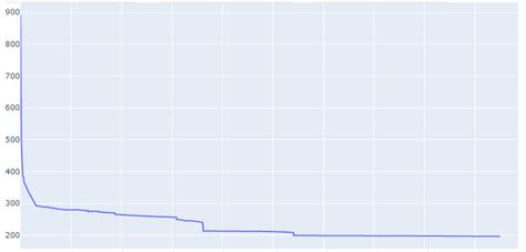 Coding Nerds Unite Page 6 Trainerroad