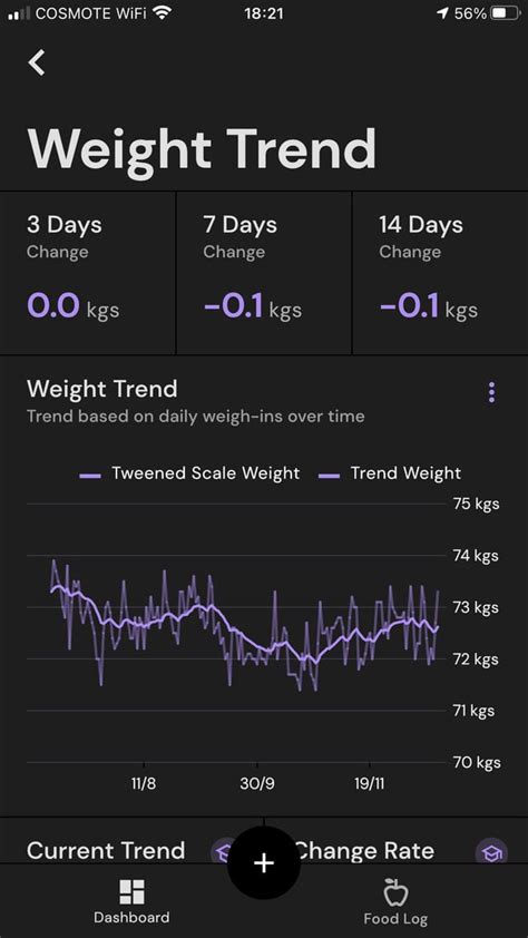 can a deload week have a significant effect on tdee r macrofactor