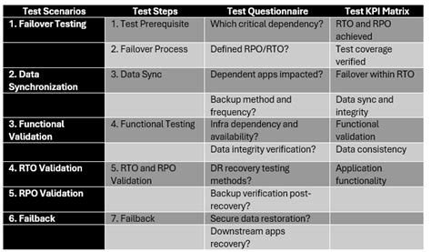 📝 On Premises Application Live Disaster Recovery In Detail