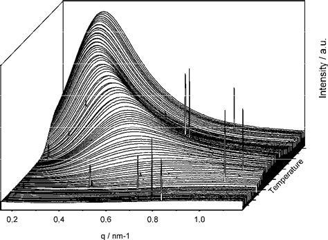 Figure 2 From Physical Properties Of Films Made Of Copolyether Imides With Long Polyethylene