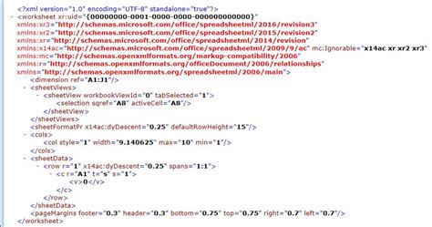 performance conditional highlighting font size colour size and bold