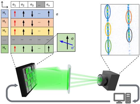[논문 리뷰] Fully Programmable Spatial Photonic Ising Machine By Focal Plane Division