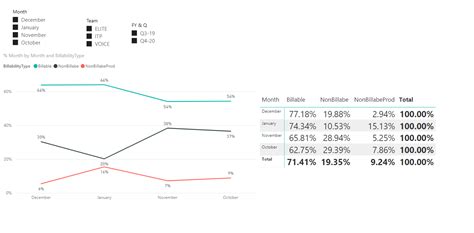 Solved Values In Line Chart Do Not Show The Right Data Microsoft